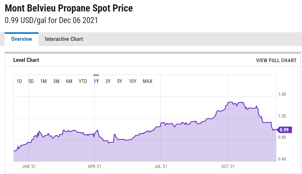 Precio GLP :: Glp-Latam